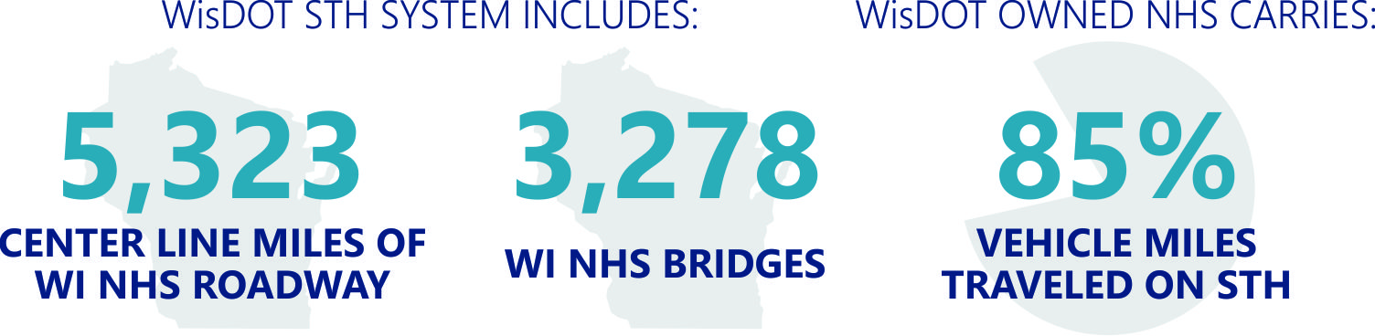 Transportation Asset Management Plan