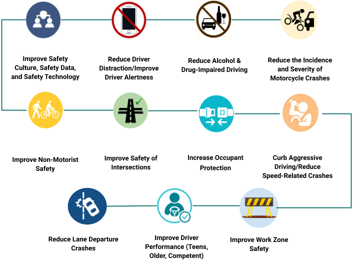 Strategic Highway Safety Plan