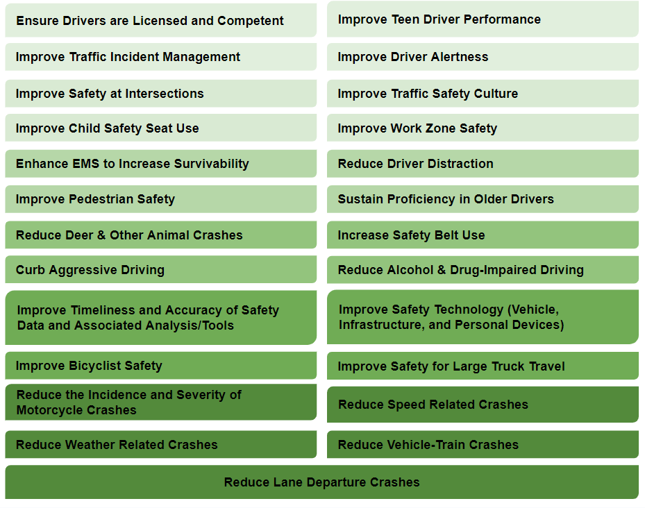 Strategic Highway Safety Plan