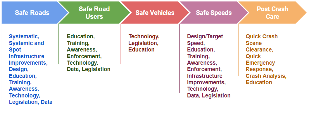 Strategic Highway Safety Plan