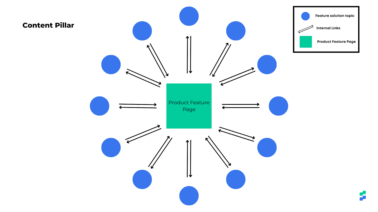 Product-led content: What it is, why you need it, & examples to study ...