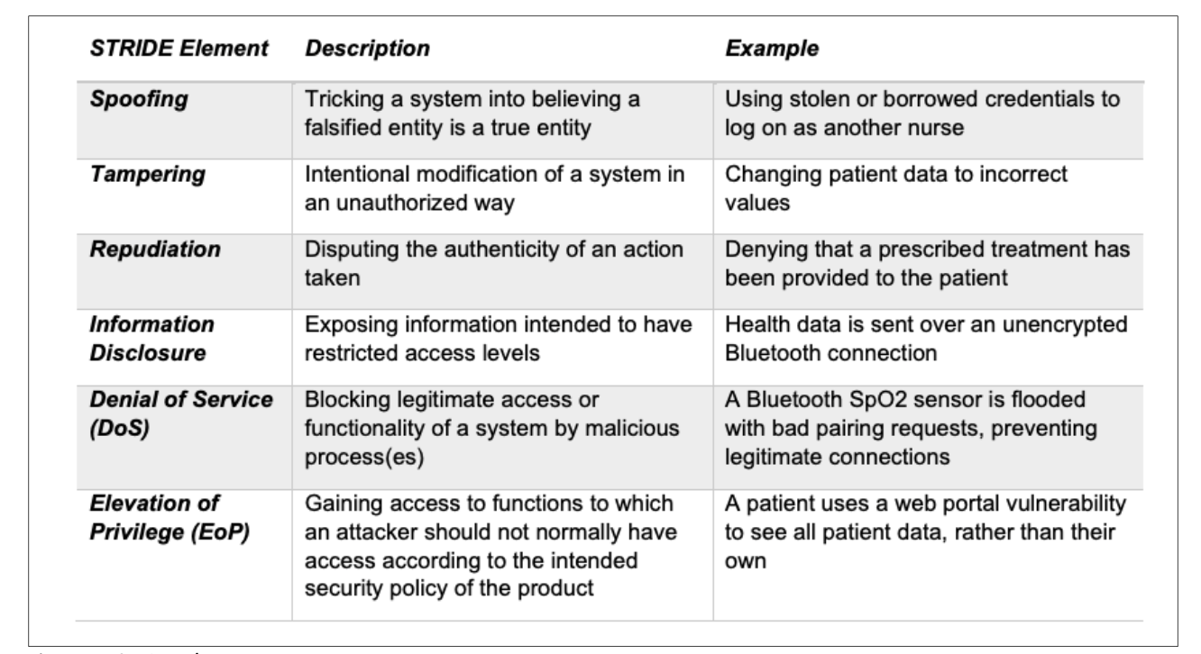 A Step-by-Step Guide to Cybersecurity Threat Modeling