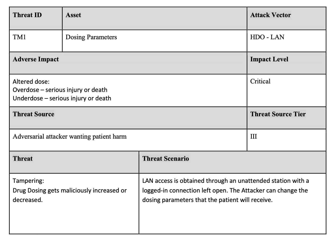 A Step-by-Step Guide to Cybersecurity Threat Modeling