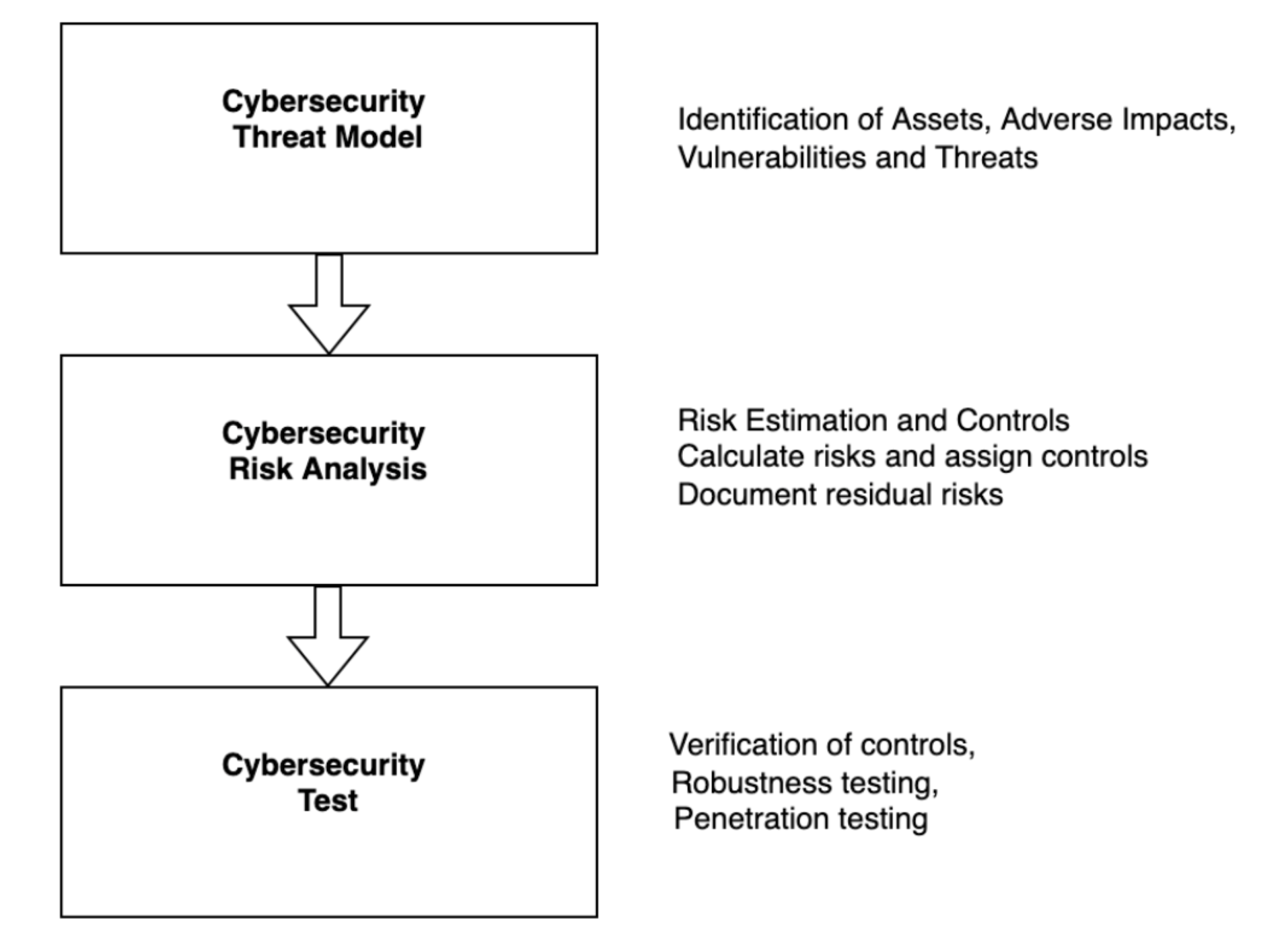 A Step-by-Step Guide to Cybersecurity Threat Modeling