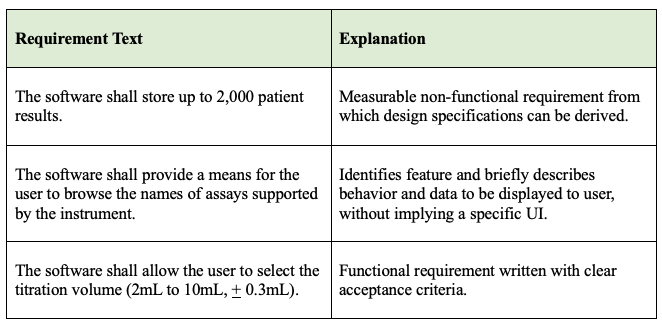 Writing Good Software Requirements