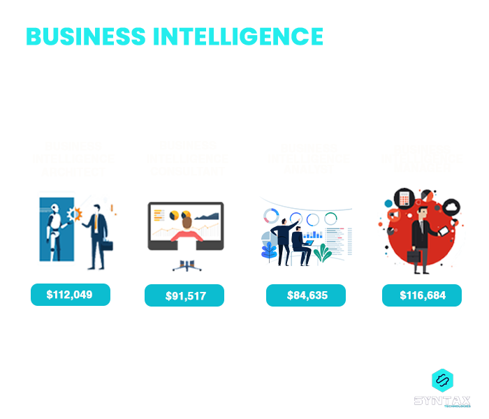 What is a Business Intelligence Analyst - Syntax Technologies