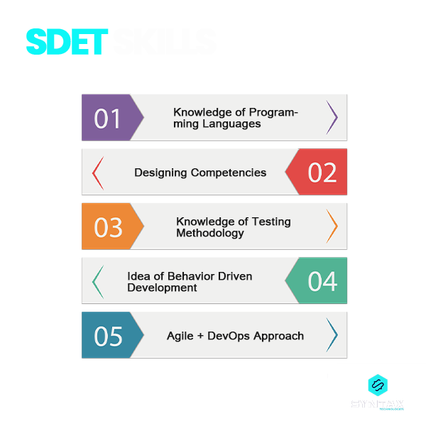 Difference between SDET and Tester - Syntax Technologies