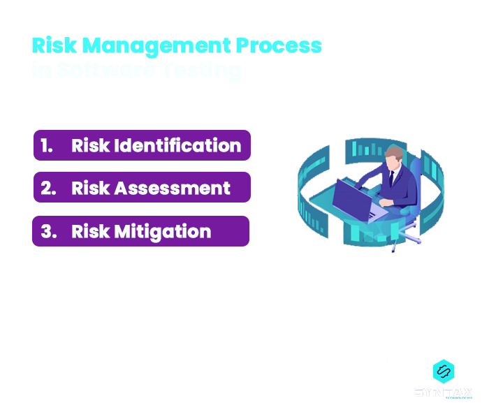 The Ultimate Guide to Risk Management in Testing - Syntax Technologies