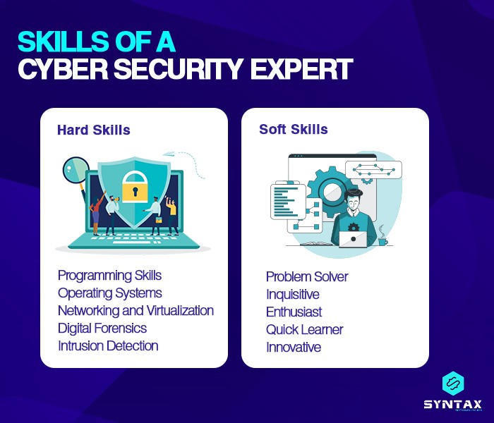 How to Build a Cyber Security Career - Syntax Technologies