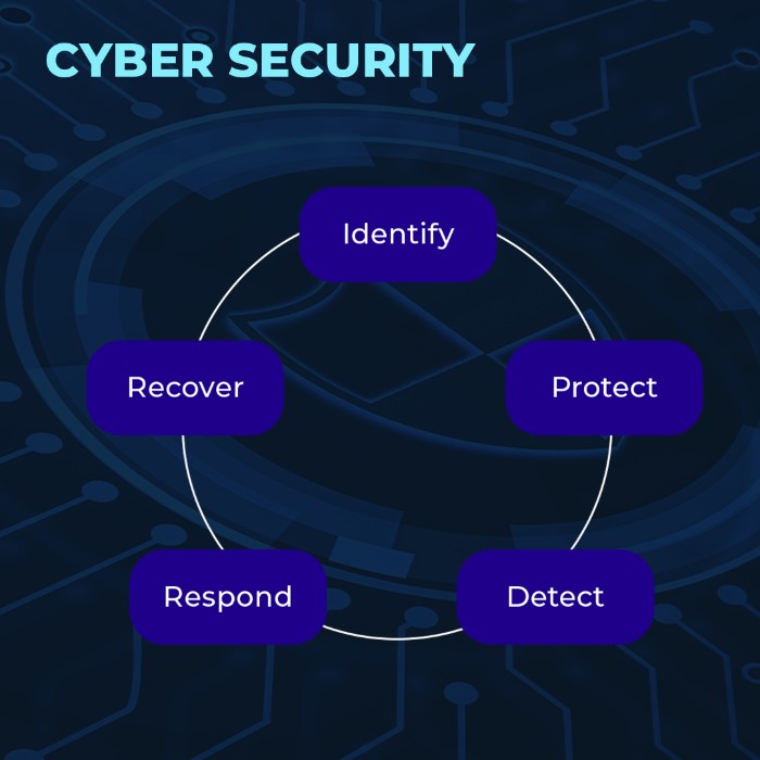 How to Build a Cyber Security Career - Syntax Technologies
