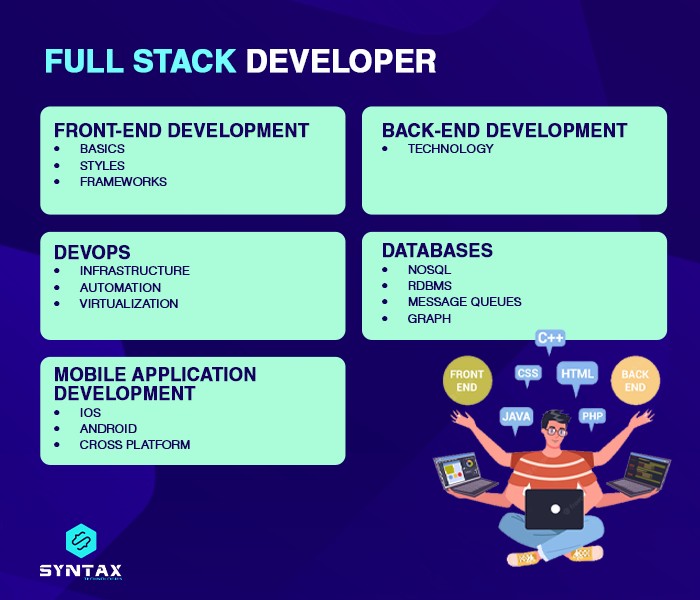 Top 10 Highest Paying IT Jobs in 2023 - Syntax Technologies
