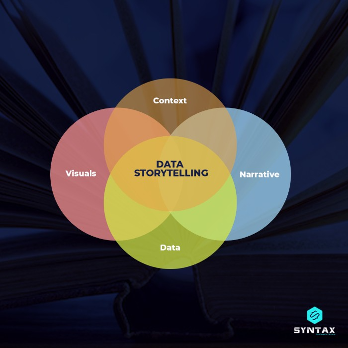 Mastering the Art of Storytelling with Data - Syntax Technologies