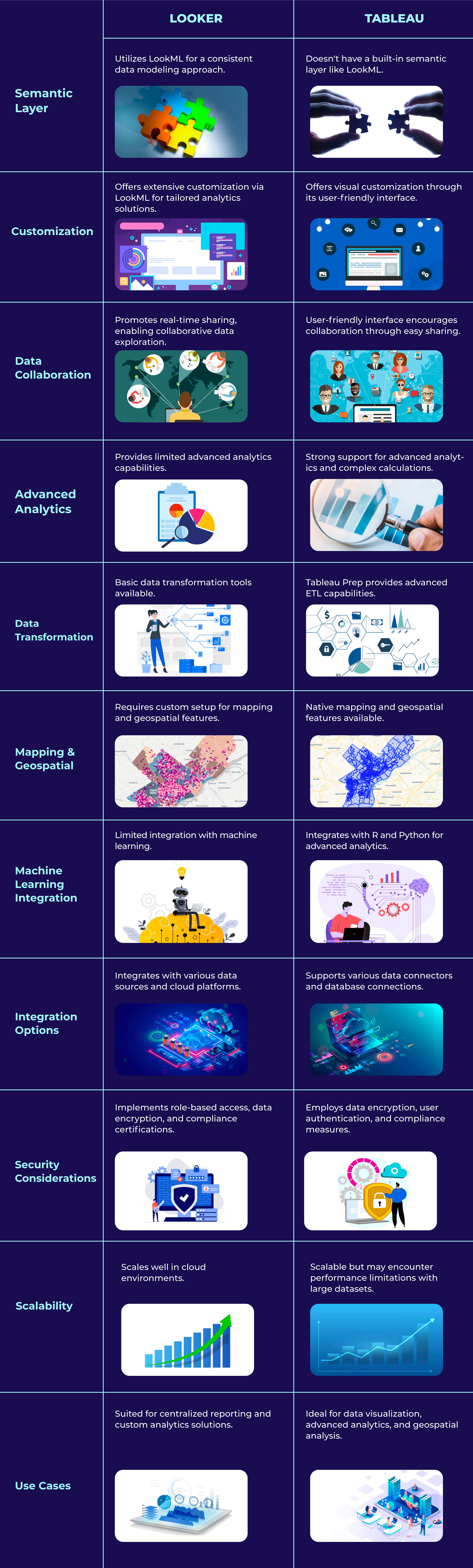 Looker vs Tableau - Syntax Technologies