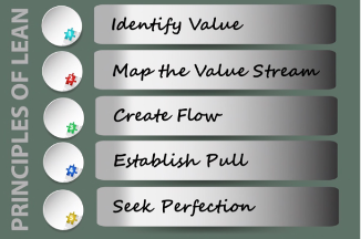 Leader Standard Work: minder bekend maar o zo belangrijk! | Lean Lead ...