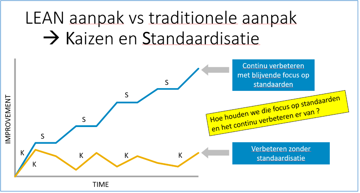 Leader Standard Work: minder bekend maar o zo belangrijk! | Lean Lead ...