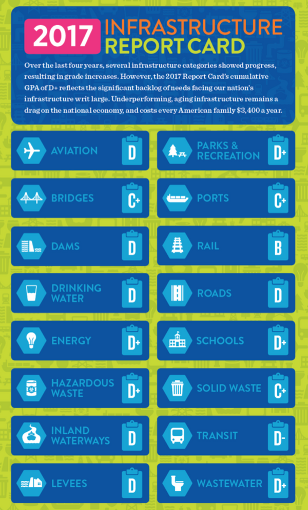 Solutions for Supporting the Aging U.S. Utility Infrastructure | GPRS