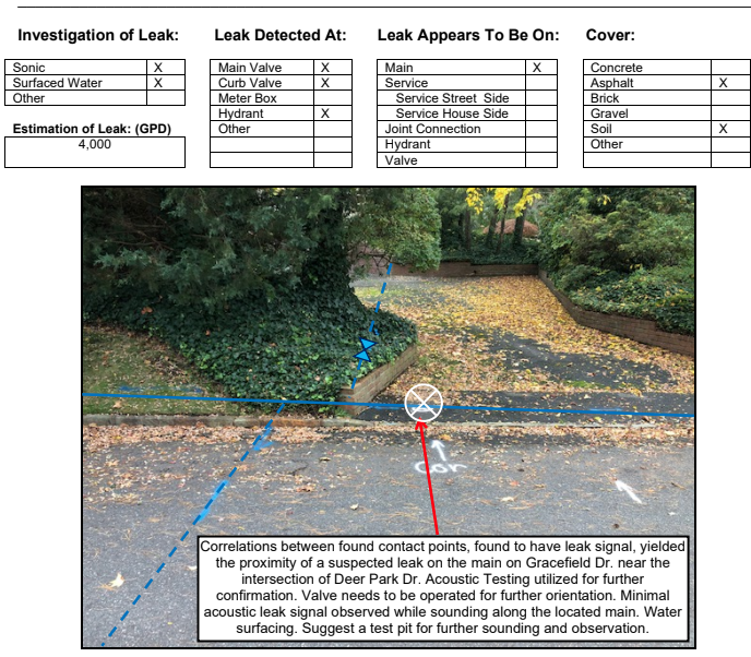 Leak Detection Field Reports