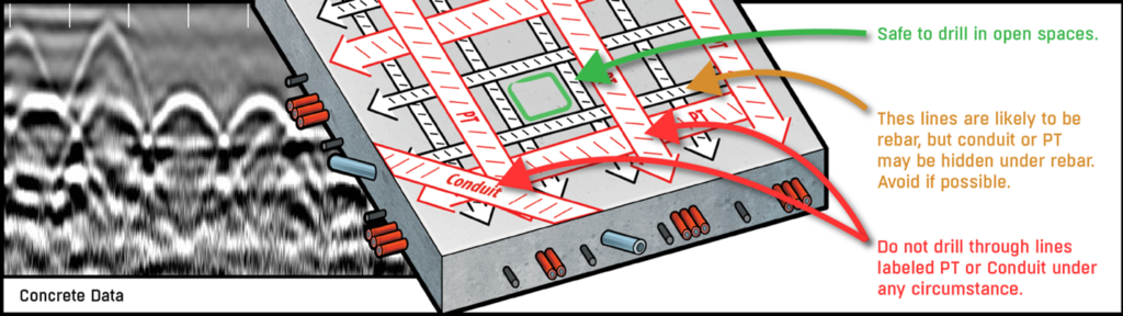 What Is Subsurface Investigation Methodology – Sim? | GPRS