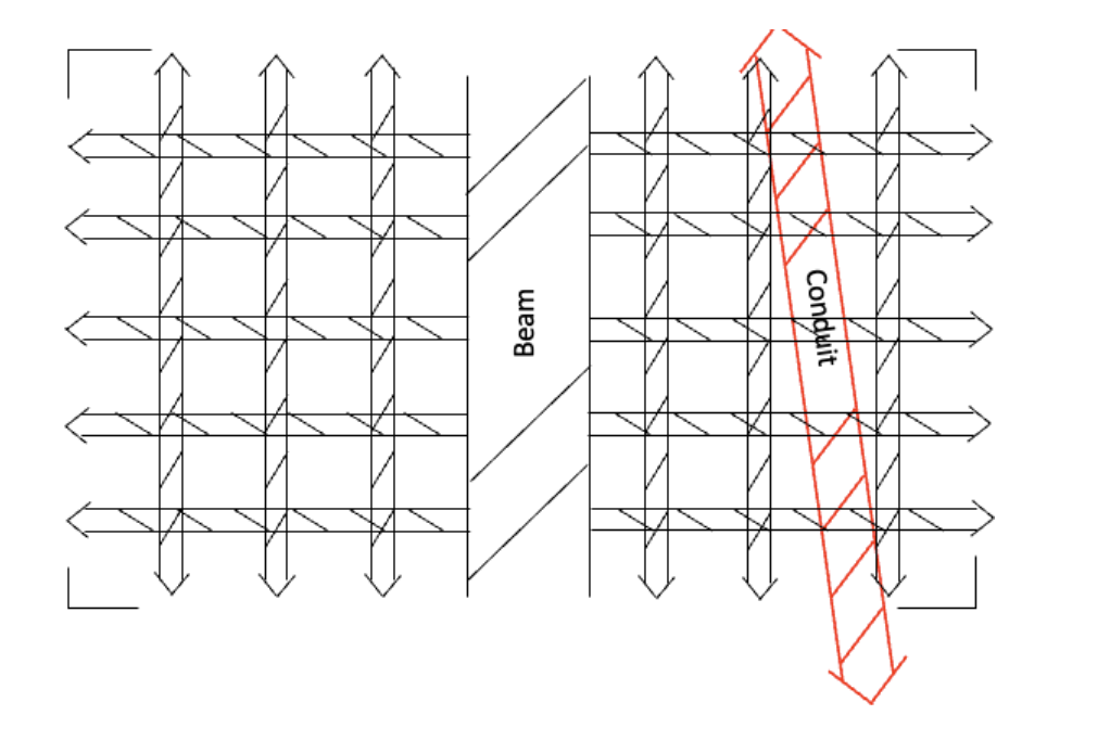Ribbed Slab Construction: Slab Type – Ribbed and Waffle