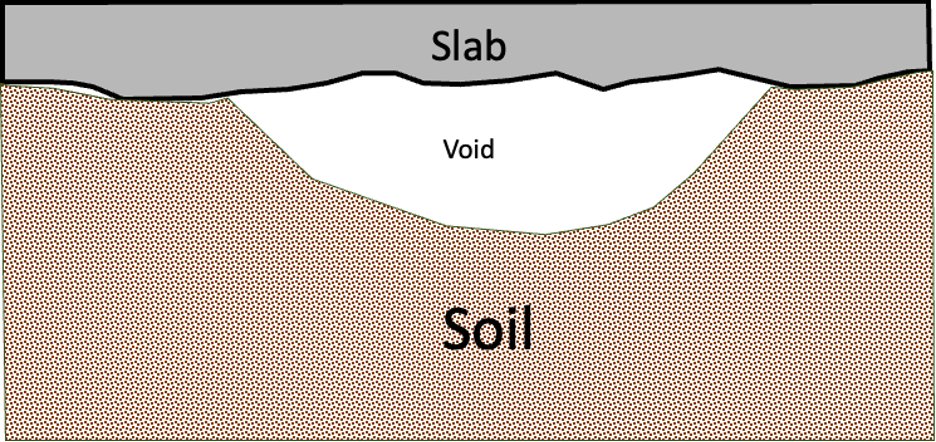 Concrete Scanning – Slab-on-Grade