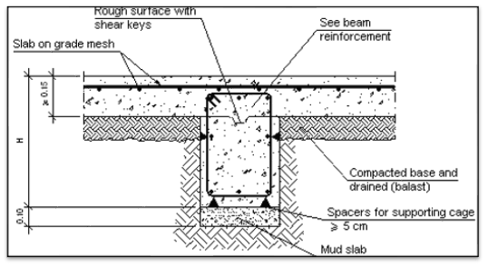 Concrete Scanning – Slab-on-Grade