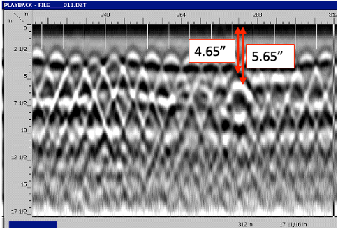 Ground Penetrating Radar: Dielectrics | GPRS