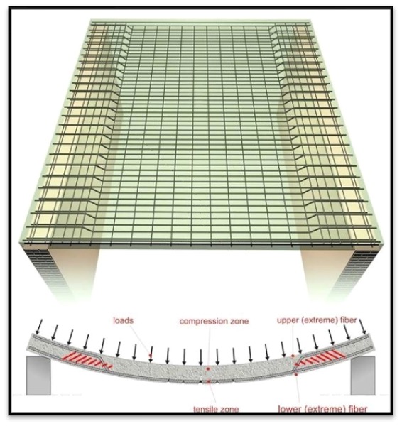 Ground Penetrating Radar: Rebar Slabs | GPRS