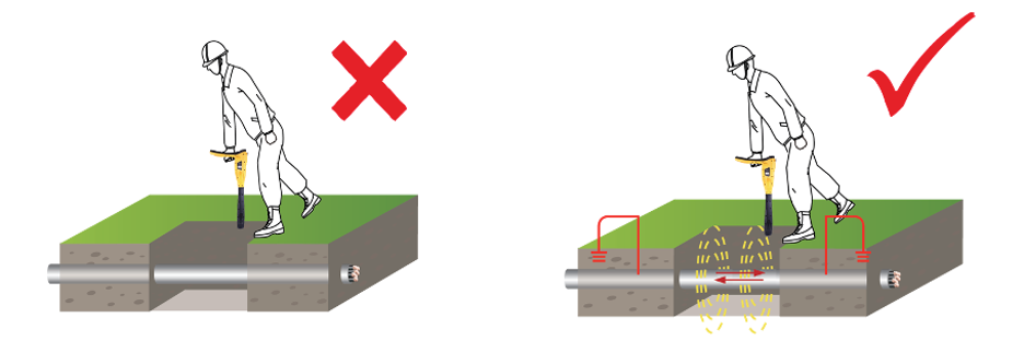 Utility Locating: Electromagnetic Locating | GPRS