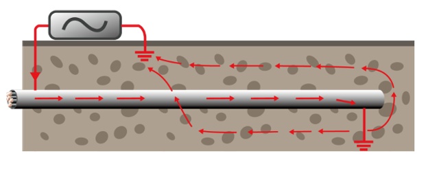Utility Locating: Electromagnetic Locating | GPRS
