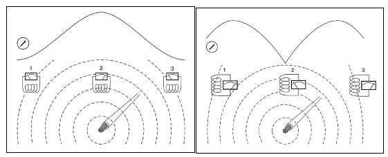 Utility Locating: Electromagnetic Locating | GPRS