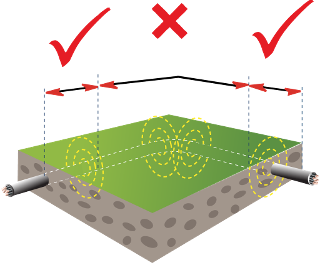 Utility Locating: Electromagnetic Locating | GPRS