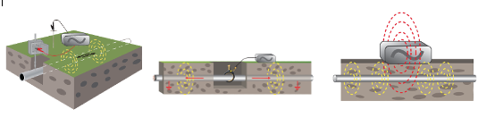 Utility Locating: Electromagnetic Locating | GPRS