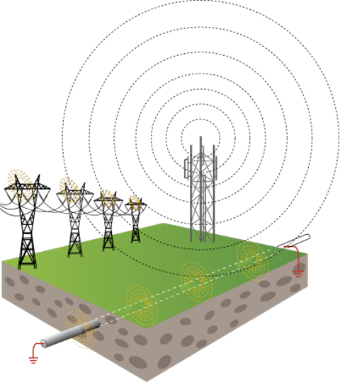 Utility Locating: Electromagnetic Locating | GPRS