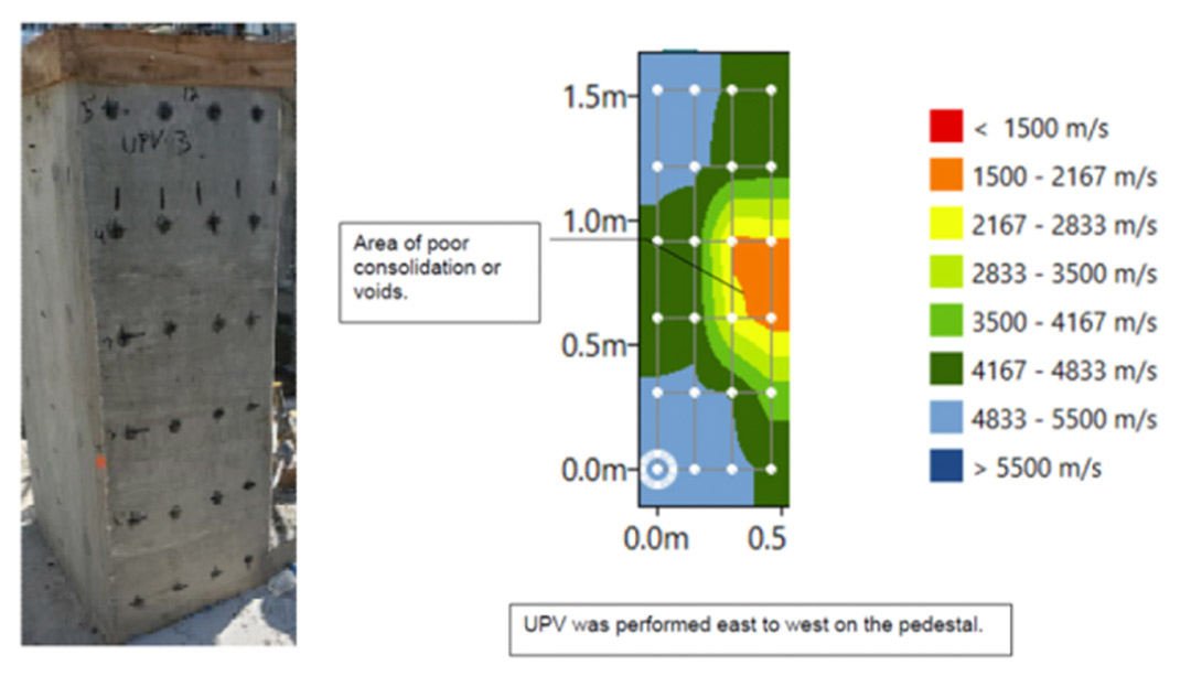How to Use Non-destructive Concrete Imaging Methods In Municipal ...