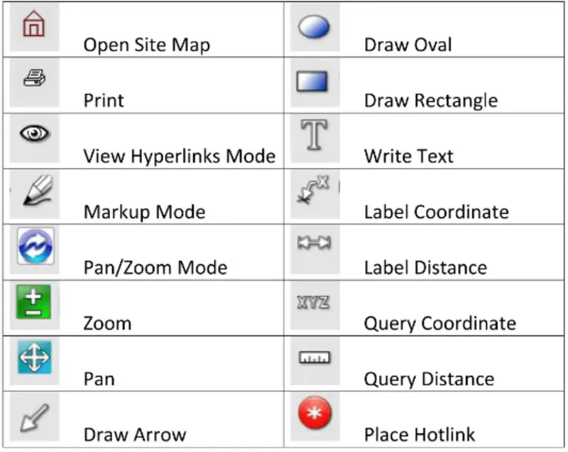 How Does a TruView Work? | GPRS