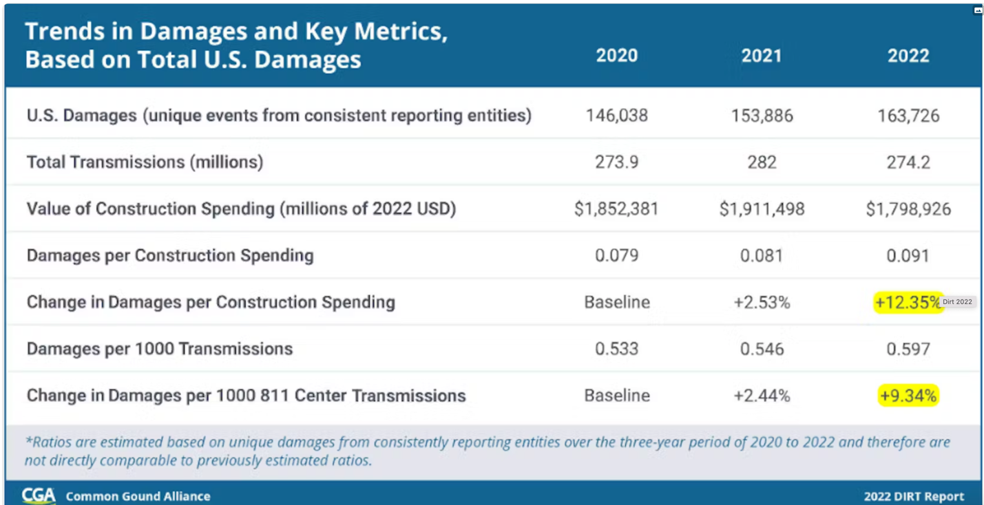 Underground Utility Mapping Software Stores Accurate Data | GPRS
