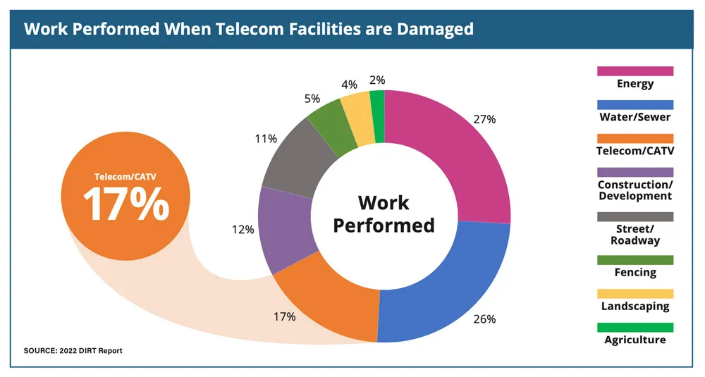 How Telecom Companies Can Transform Subsurface Damage Prevention | GPRS