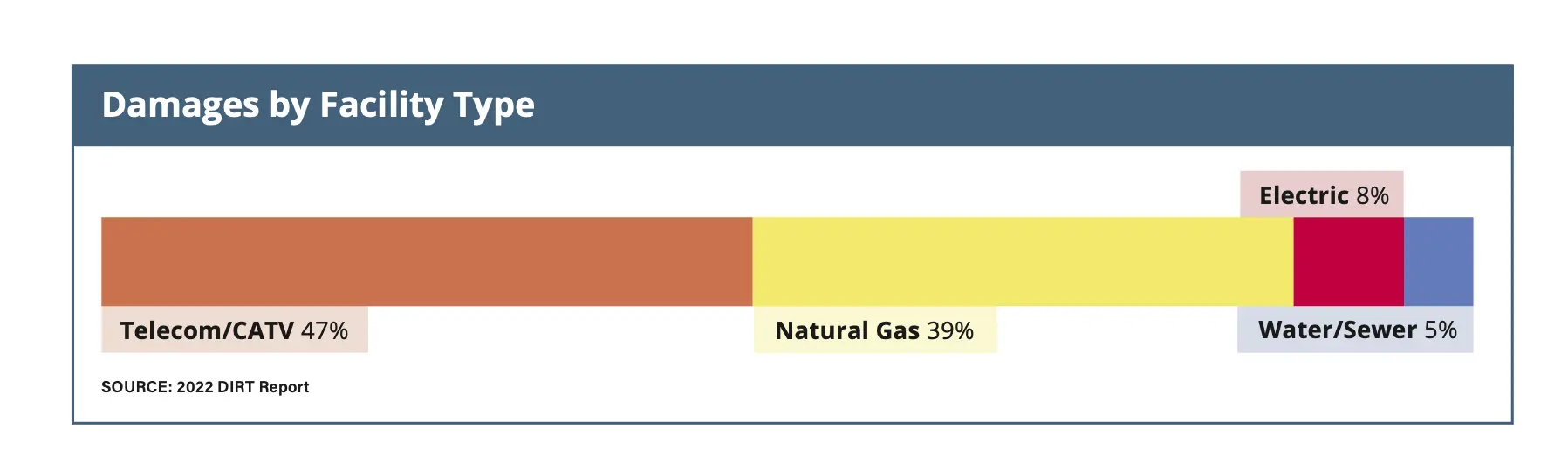 How Telecom Companies Can Transform Subsurface Damage Prevention | GPRS