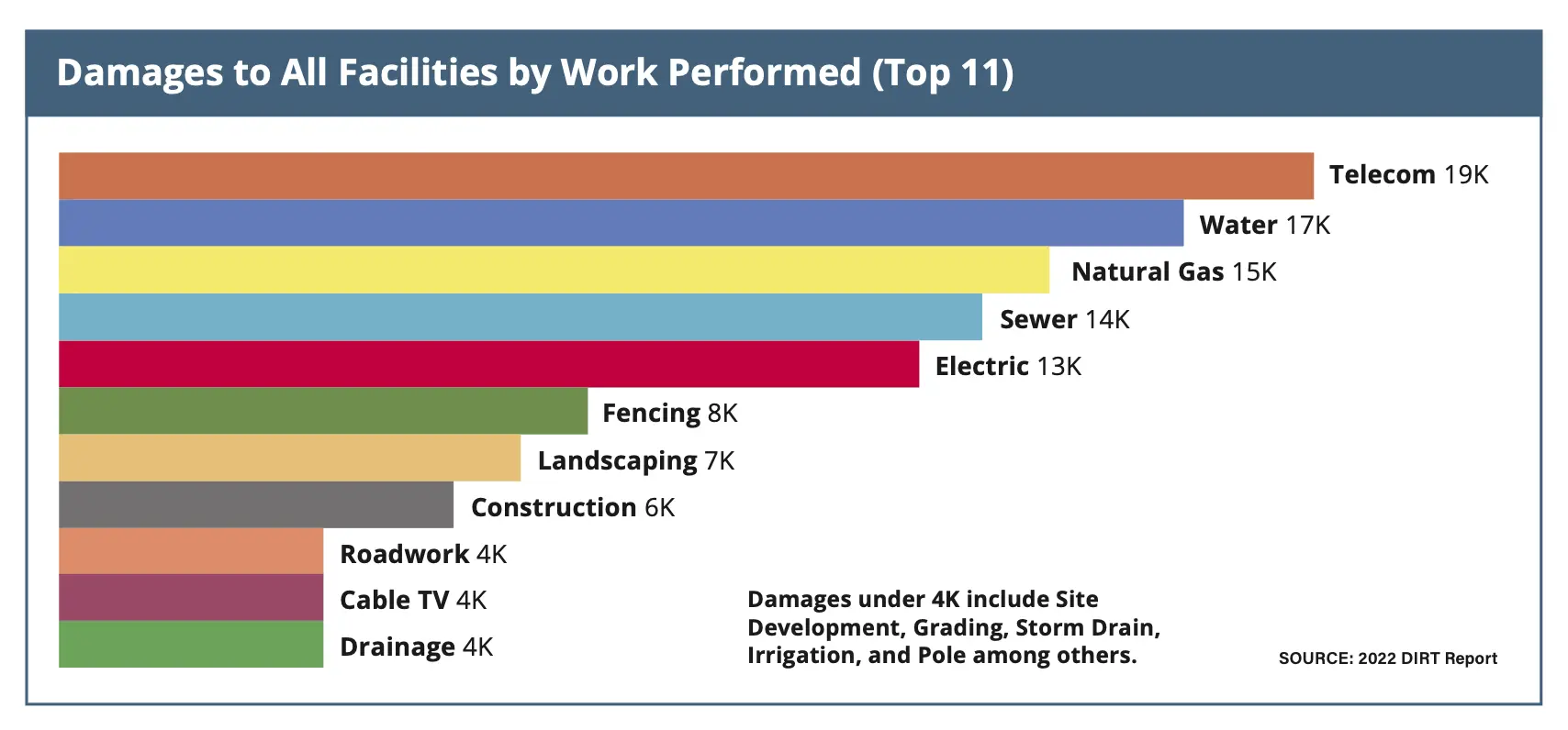 How Telecom Companies Can Transform Subsurface Damage Prevention | GPRS