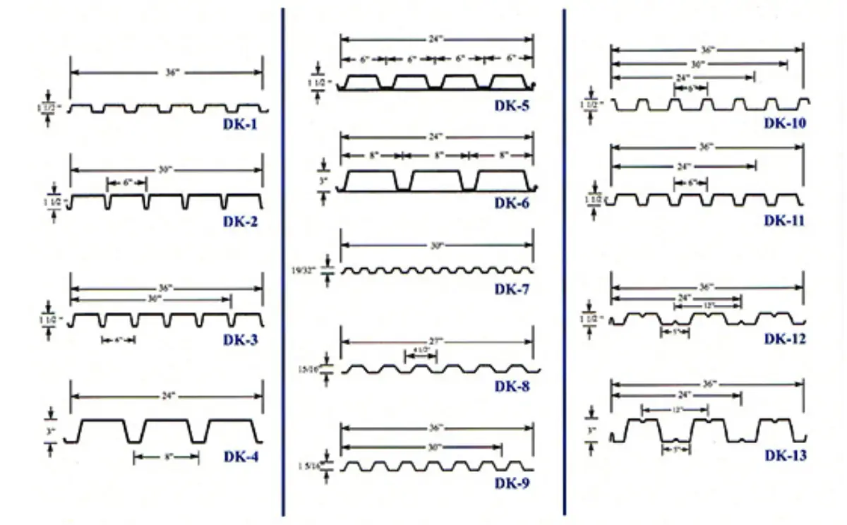 Understanding Decking from a Concrete Scanning Perspective | GPRS