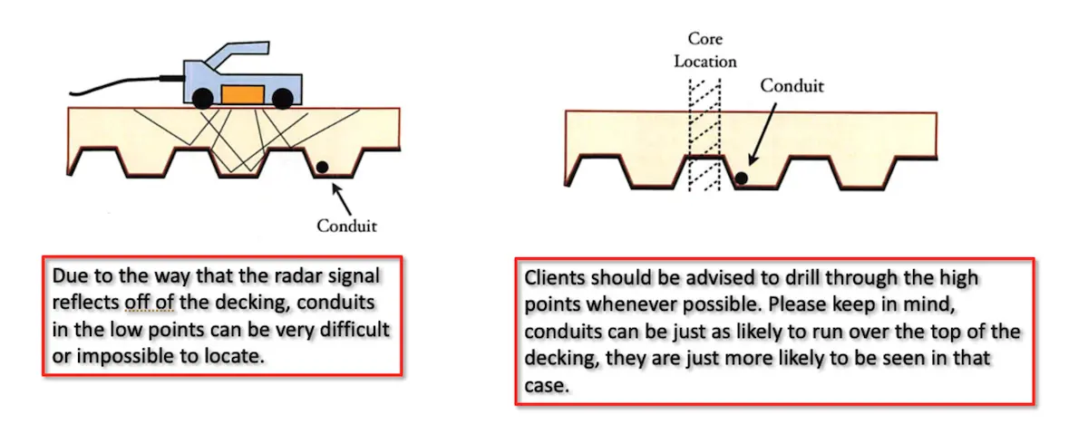 Understanding Decking from a Concrete Scanning Perspective | GPRS