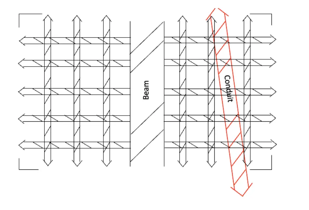 Ribbed Slab Construction: Slab Type – Ribbed and Waffle | GPRS