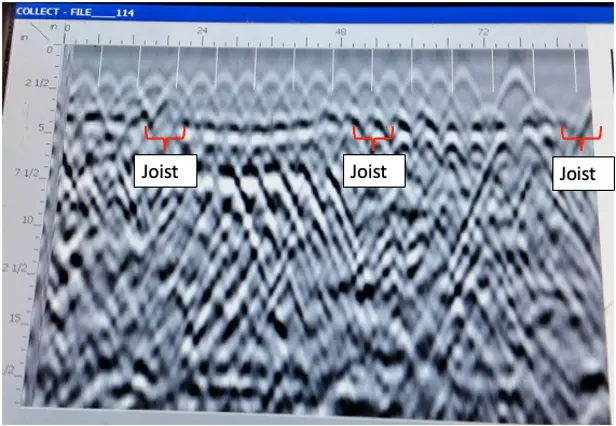 Ribbed Slab Construction: Slab Type – Ribbed and Waffle | GPRS