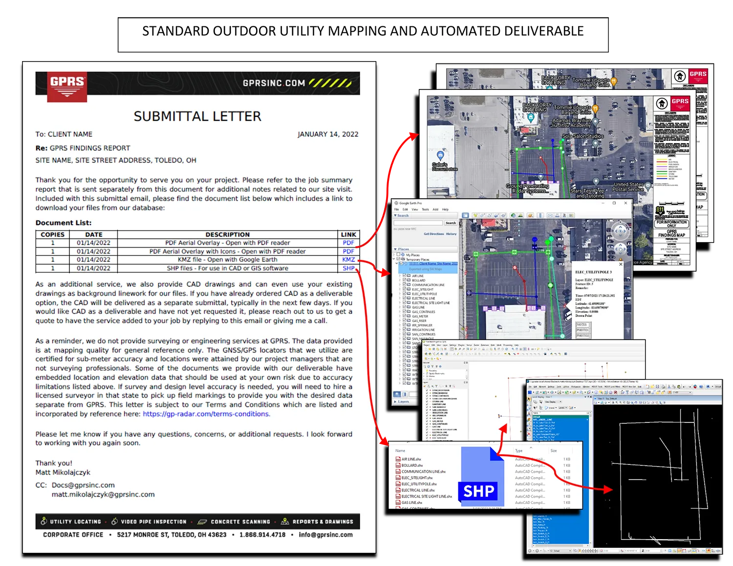 Mapping & Models Examples