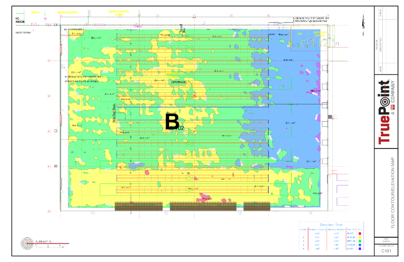 Using 3D Laser Scanning For Advanced Analysis