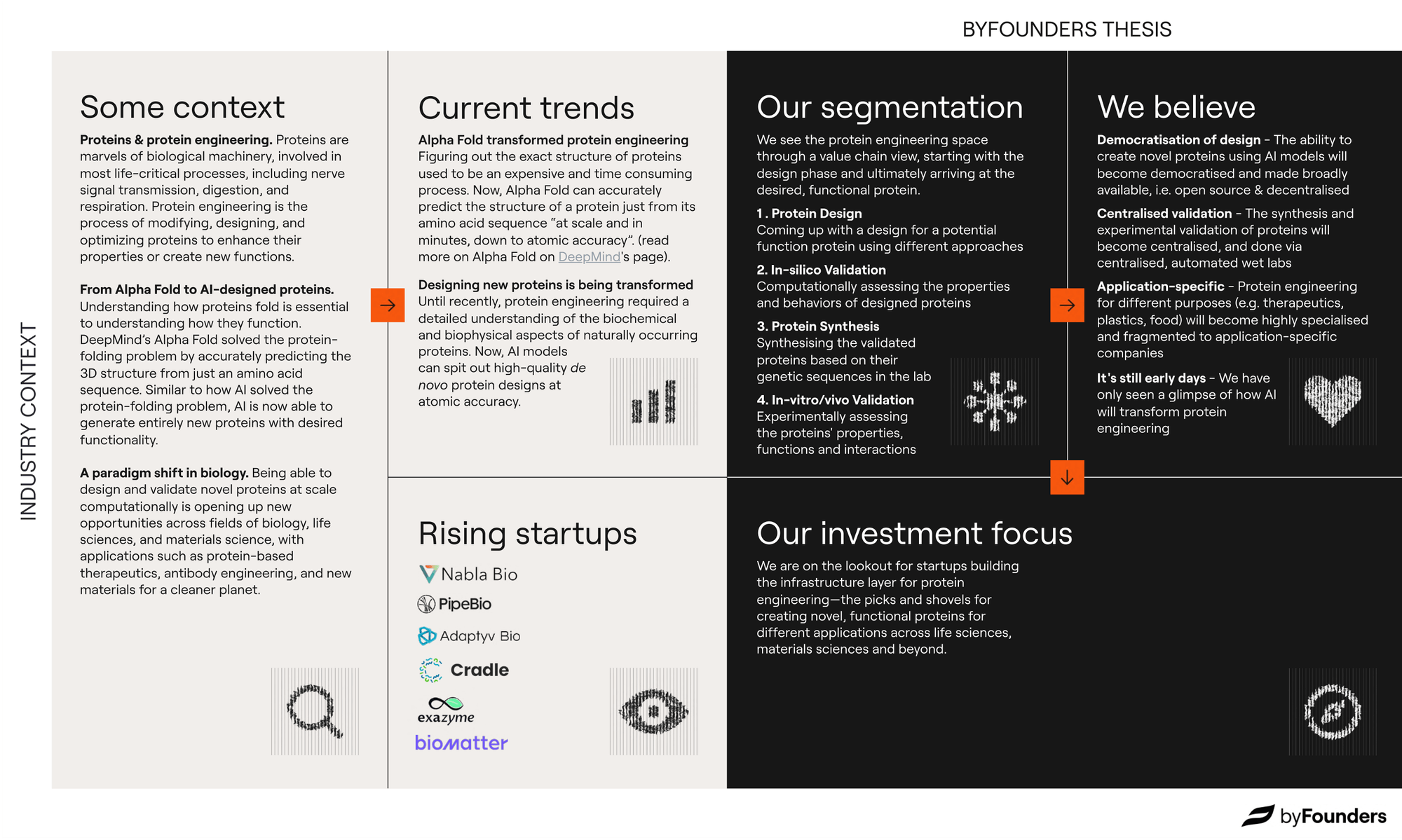 Protein Engineering: a New Paradigm Emerging at the Intersection of AI ...