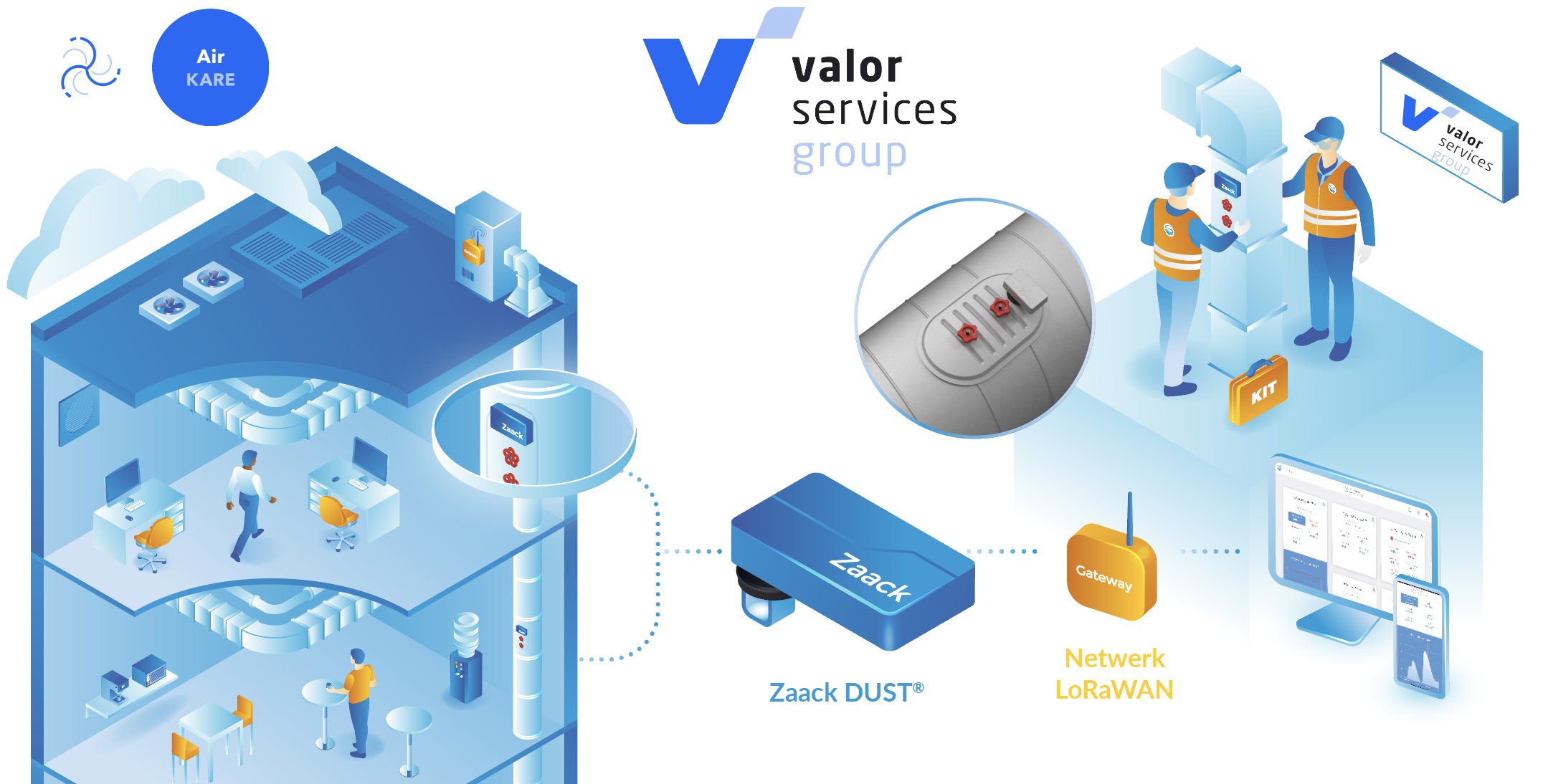 Valor Services NL