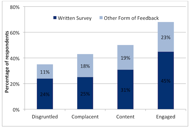 10 Ways Advisors Can Use Client Feedback to Drive Engagement | Absolute ...