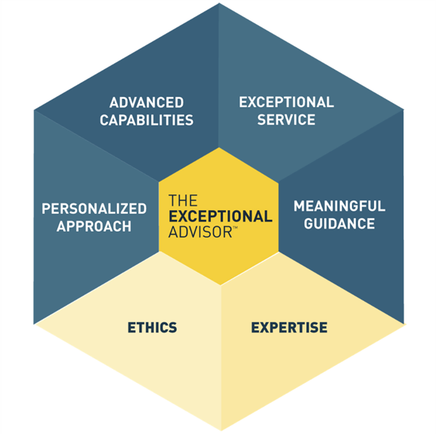 What Does it Really Take to Be Exceptional? | Absolute Engagement Blog