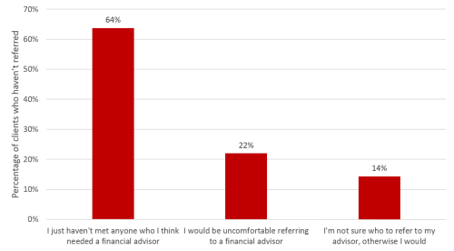 The Real Reason Clients Don't Refer | Absolute Engagement Blog